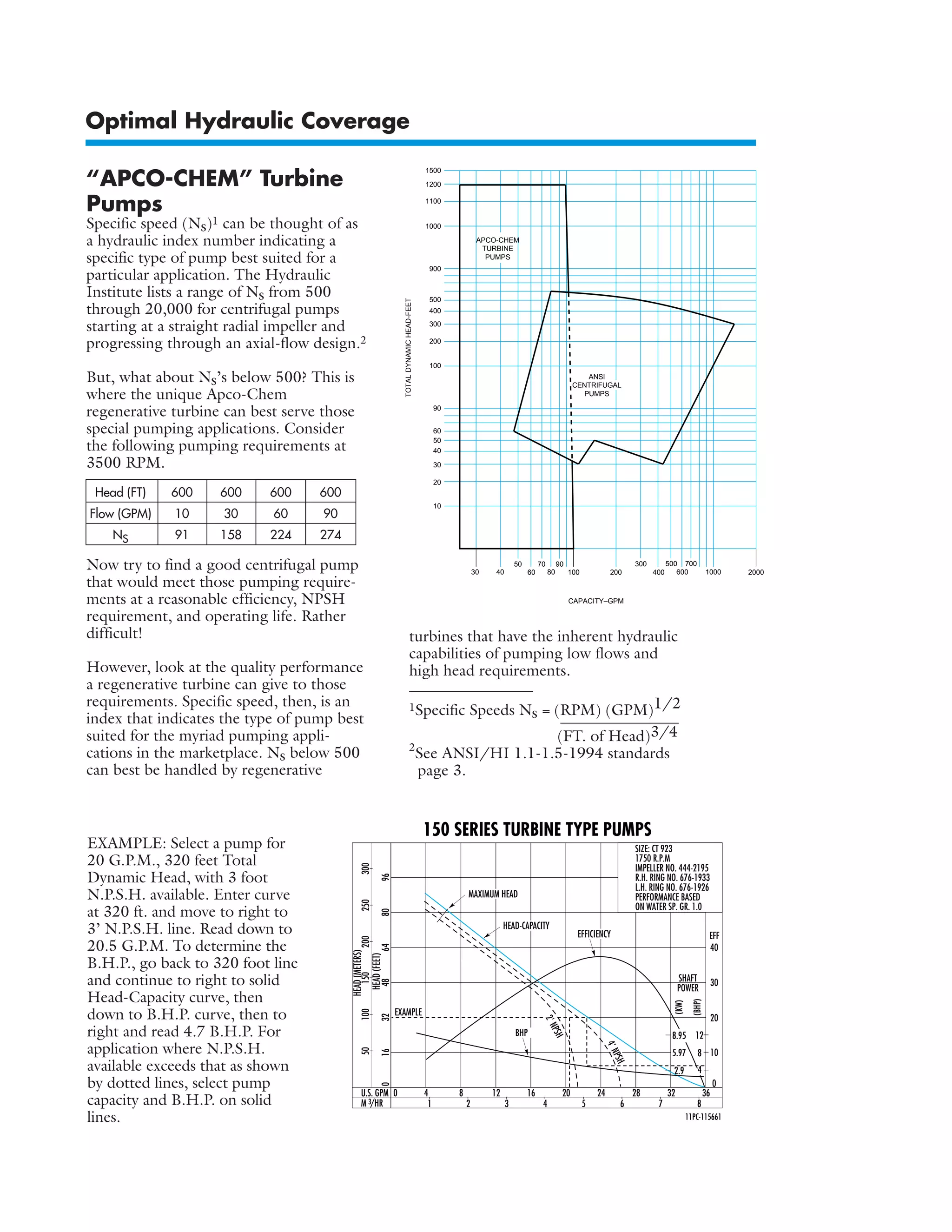 HVAC Pumps and End Suction Pumps | PDF