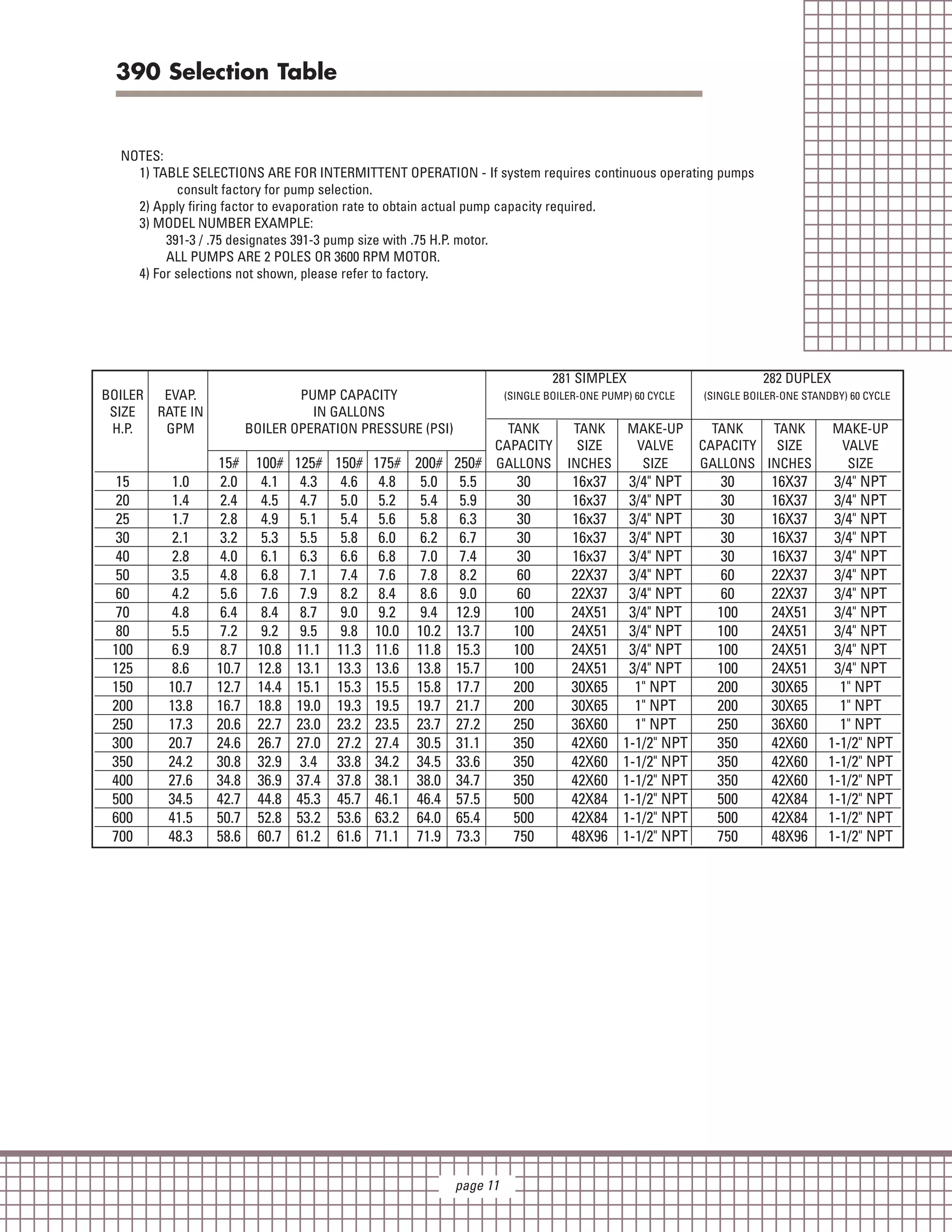 280 Series One & Two Stage Turbines/Multi-Stage Vertical In-Line Boiler ...