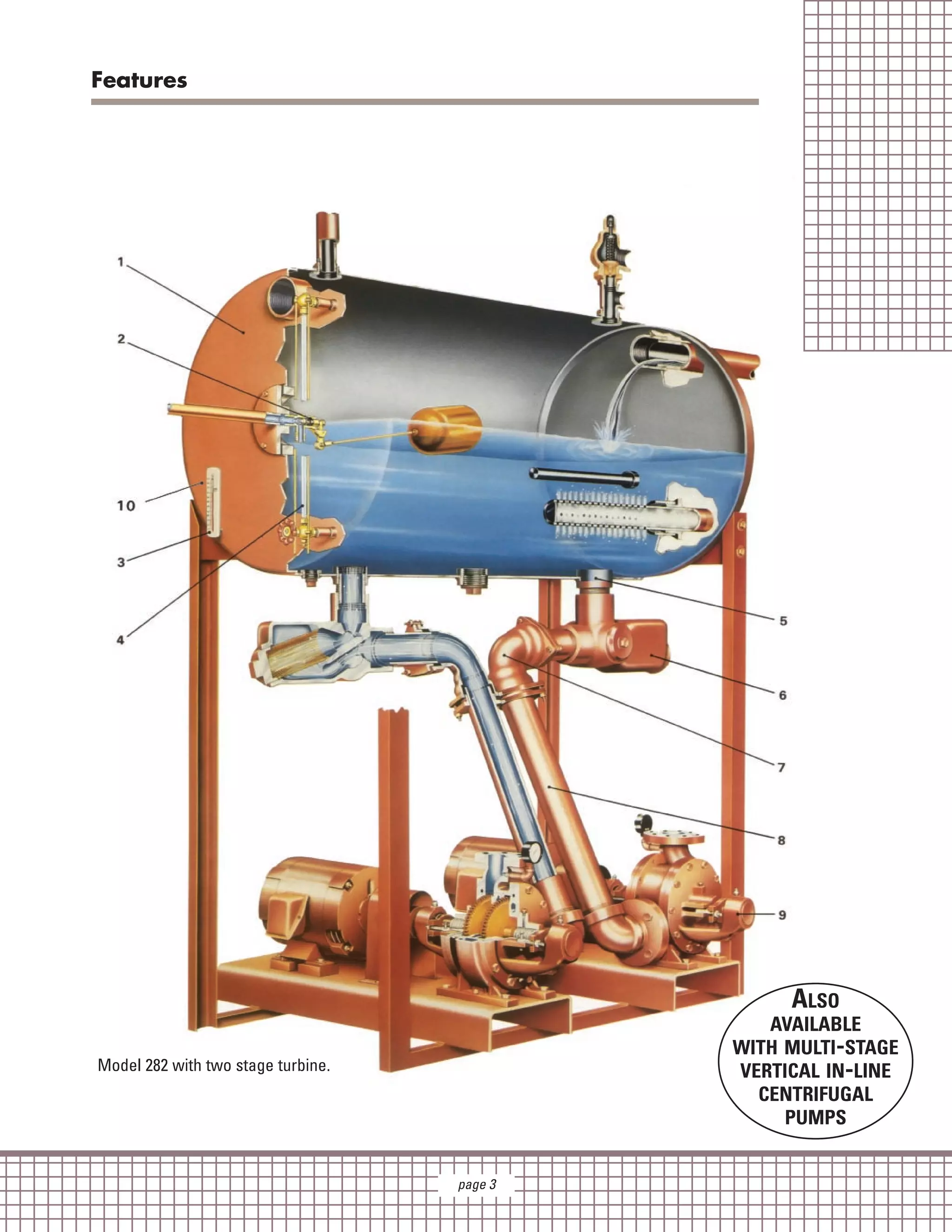 280 Series One & Two Stage Turbines/Multi-Stage Vertical In-Line Boiler ...