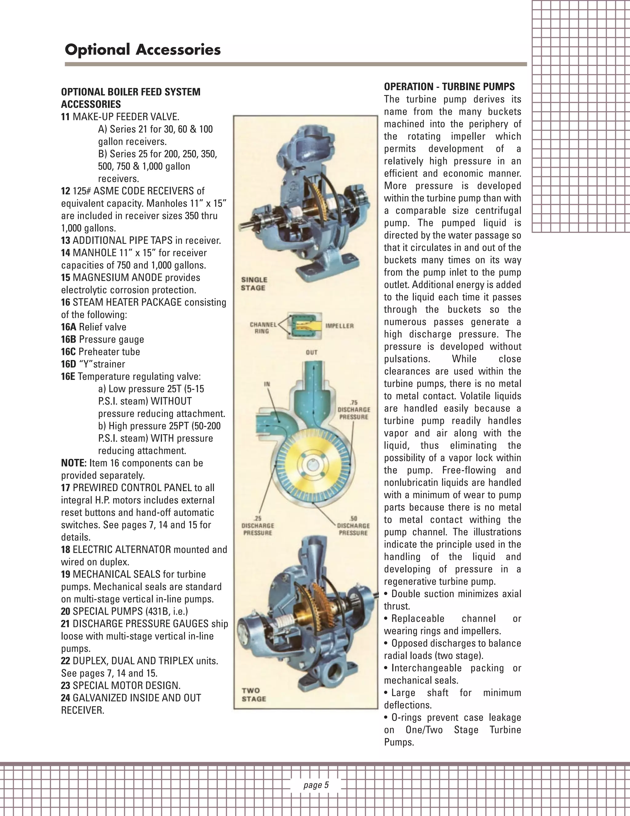 280 Series One & Two Stage Turbines/Multi-Stage Vertical In-Line Boiler ...