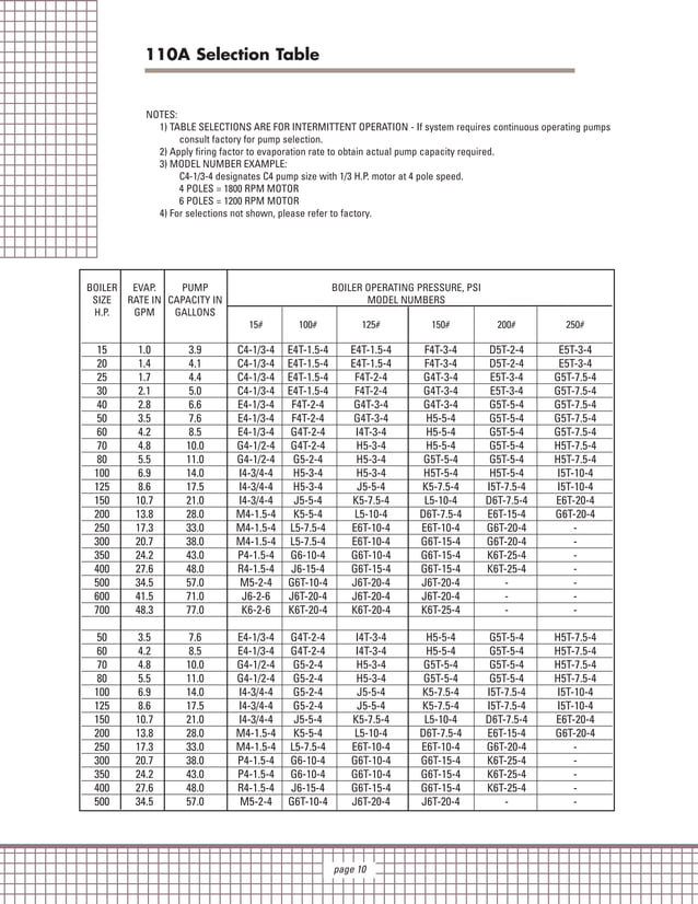 280 Series One & Two Stage Turbines/Multi-Stage Vertical In-Line Boiler ...