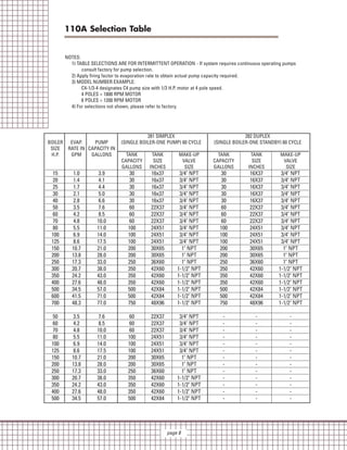 280 Series One & Two Stage Turbines/Multi-Stage Vertical In-Line Boiler ...