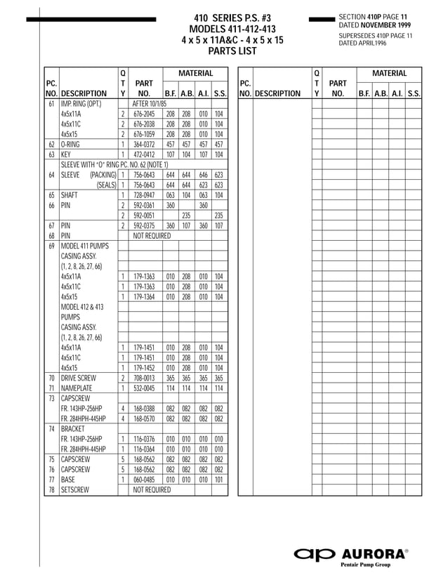 Series 410 - Horizontal Single Stage Split Case Pumps | PDF