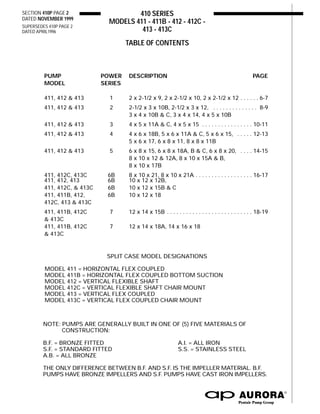 Series 410 - Horizontal Single Stage Split Case Pumps | PDF