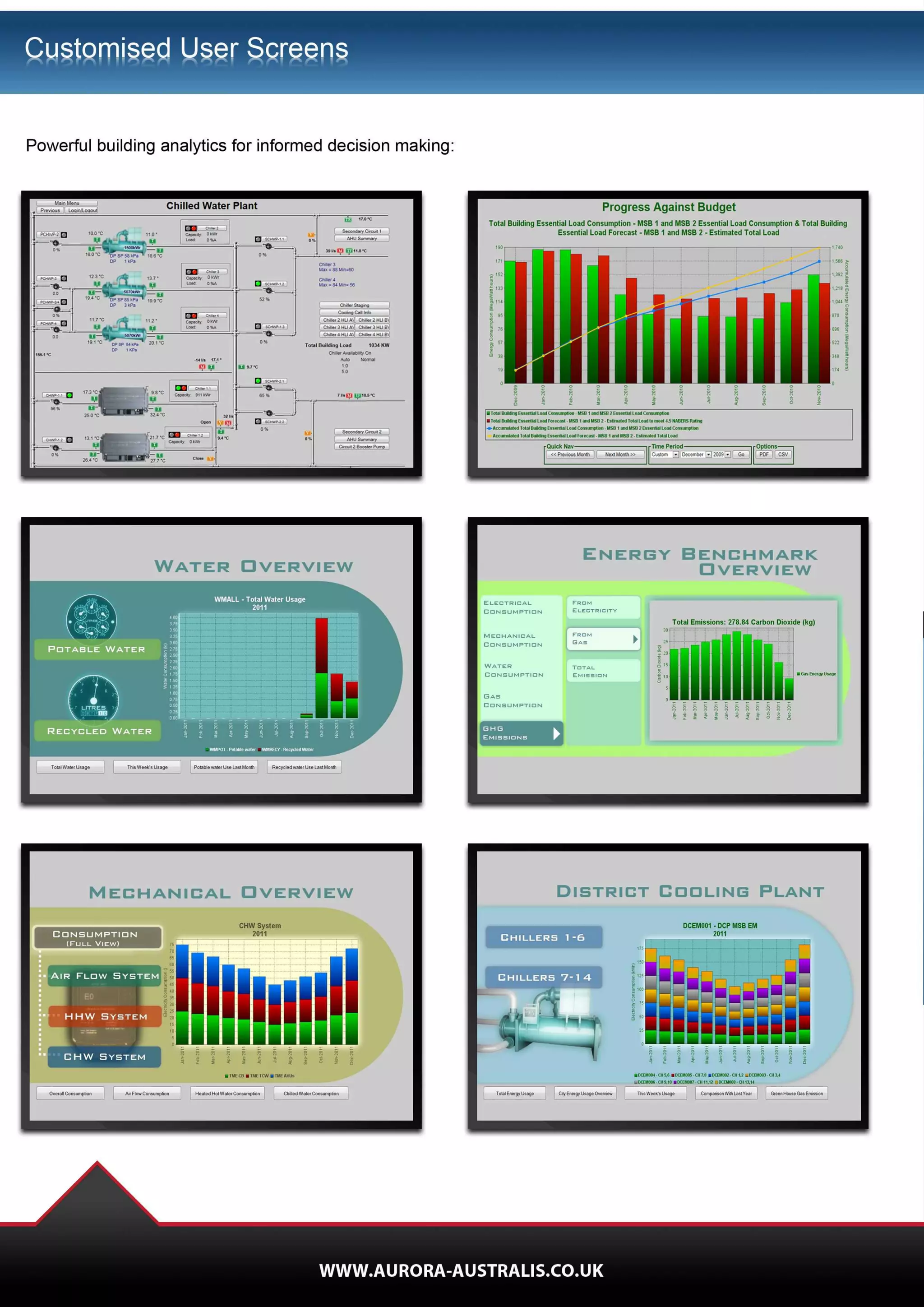 Real Time Energy Management | PDF