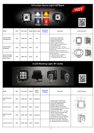 Aurora full catalog_ | PDF