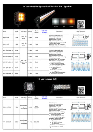 Aurora full catalog_ | PDF