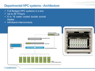 Aurora Departmental HPC Systems | PPTX