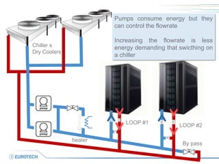 Aurora hpc energy efficiency | PPT