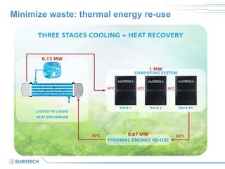 Aurora hpc energy efficiency | PPT