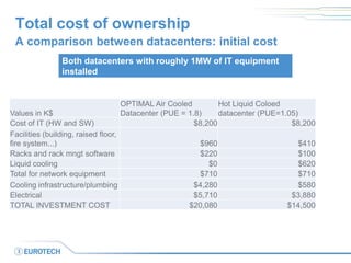 Aurora hpc energy efficiency | PPT