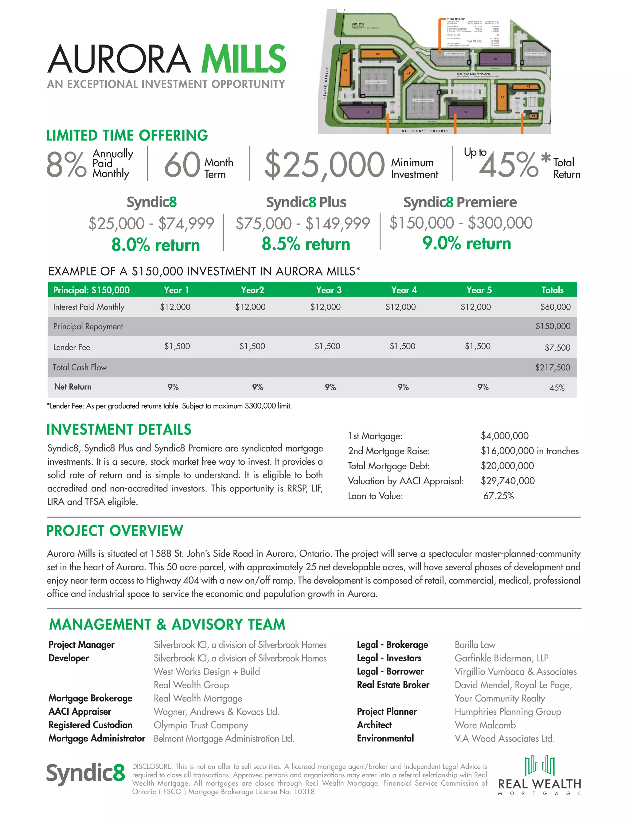 Aurora mills term sheet revised vf | PDF