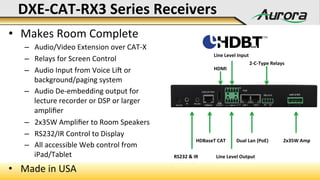 Aurora Multimedia - company product competitive advantages | PDF