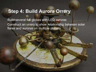 Aurora Orrery | PPT