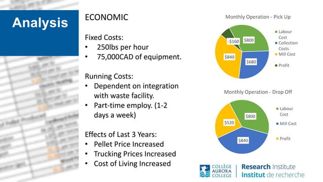 From Feasibility to Pilot: Cardboard Fuel Pellets - Aurora Research ...