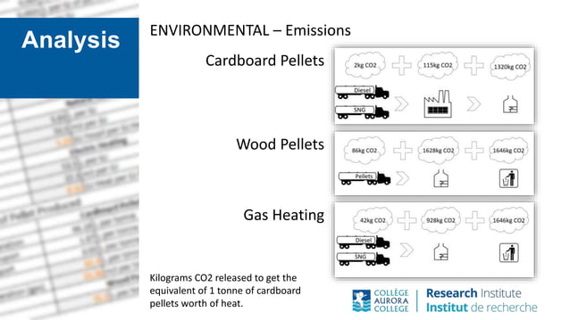 From Feasibility to Pilot: Cardboard Fuel Pellets - Aurora Research ...