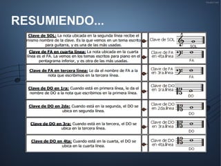 Las claves musicales | ODP