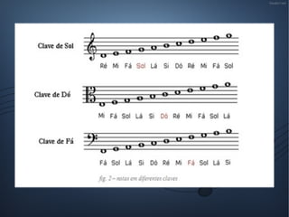 Las claves musicales | PPT