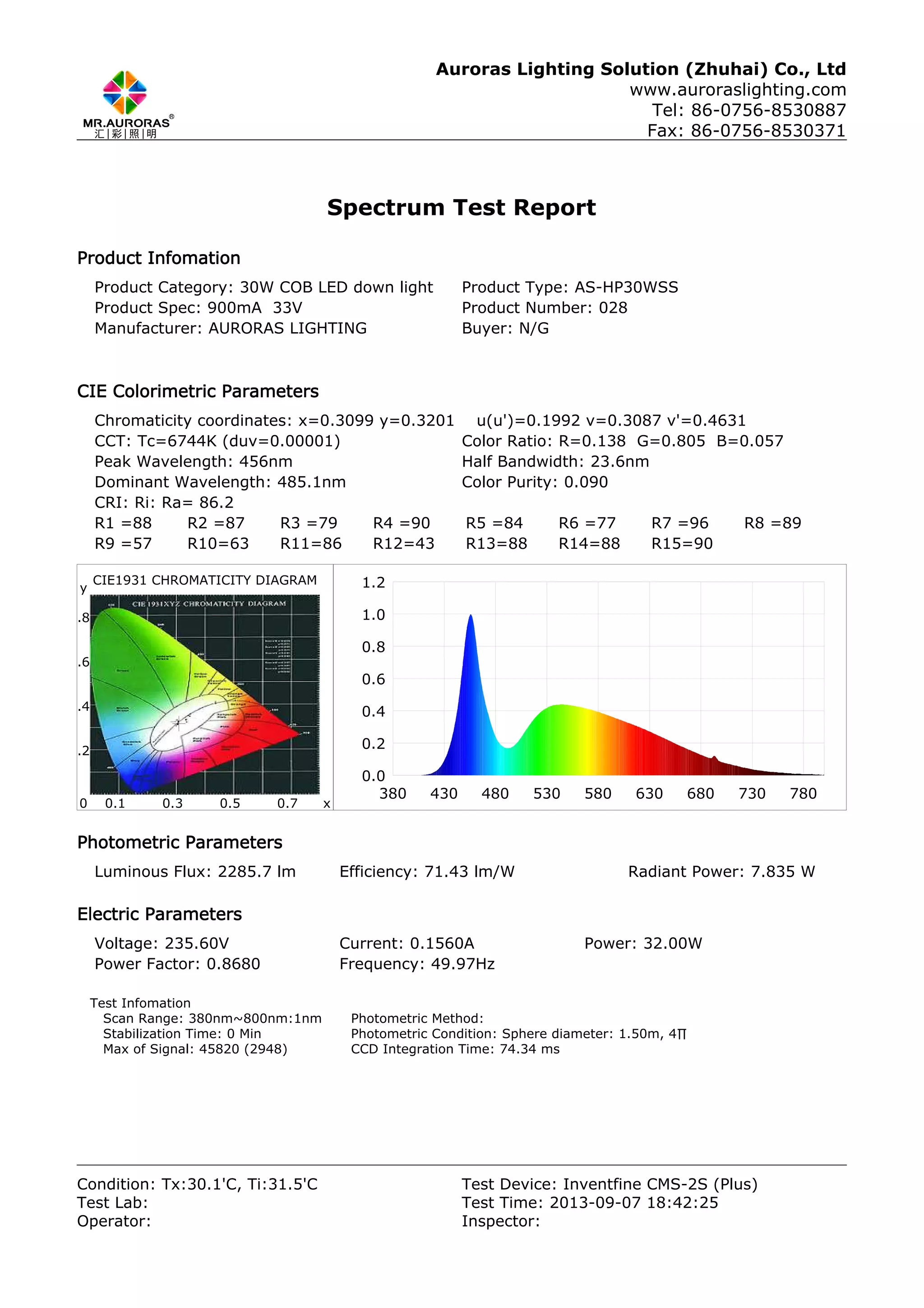 Auroras 30w COB down light test report | PDF