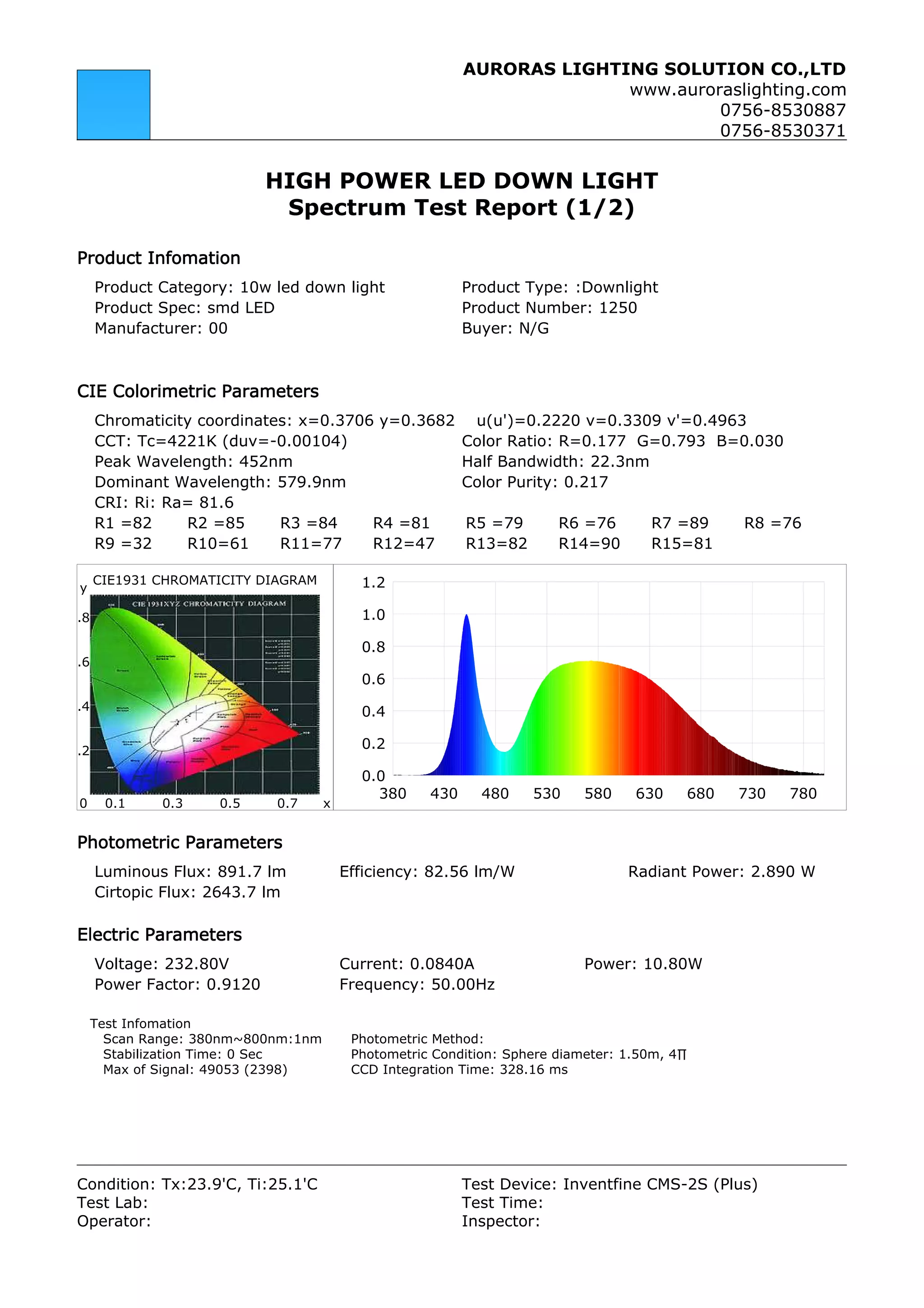 Auroras Lighting 10W led downlight test report | PDF