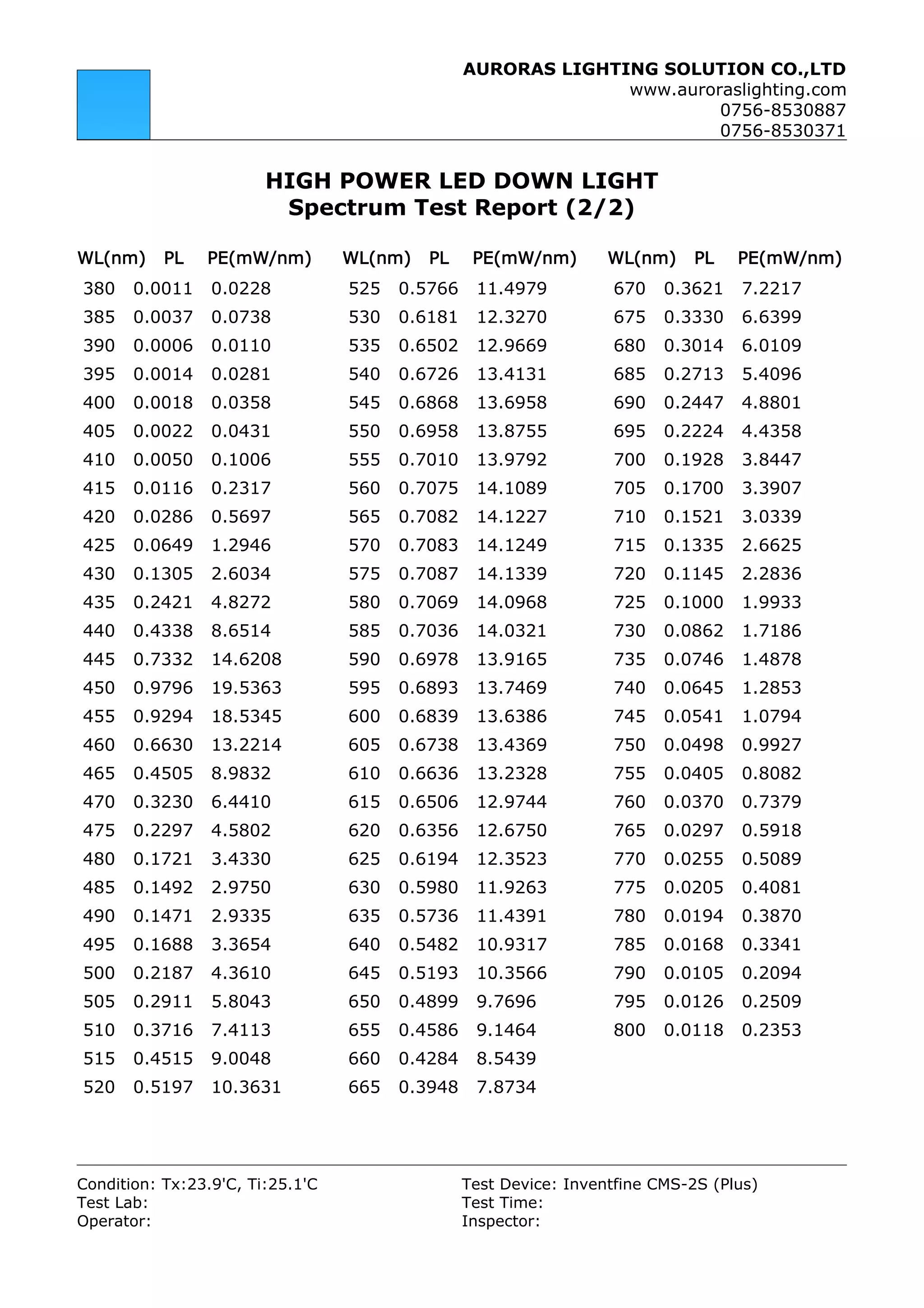Auroras Lighting 10W led downlight test report | PDF