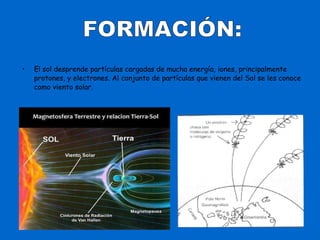Auroras boreales y capas de la atmósfera | PPT