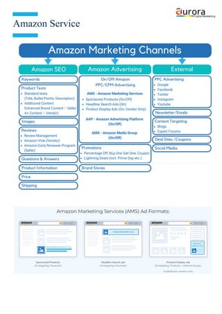 Aurora techpro Digital Marketing Service | PDF