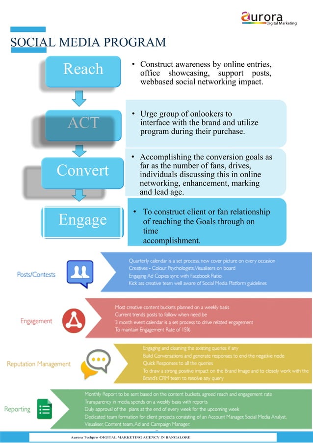 Aurora techpro Digital Marketing Service | PDF