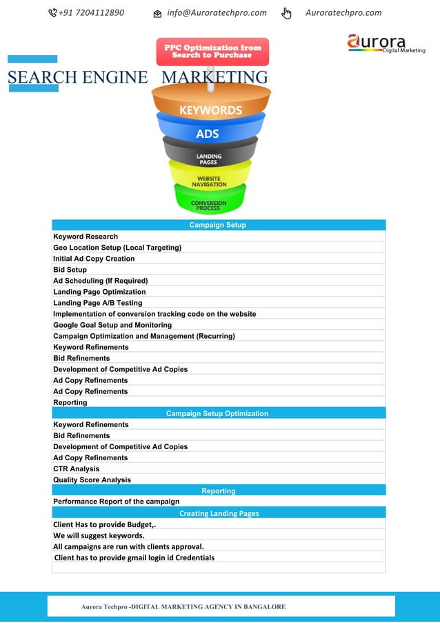 Aurora techpro Digital Marketing Service | PDF