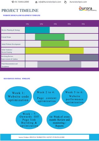 Aurora techpro Digital Marketing Service | PDF