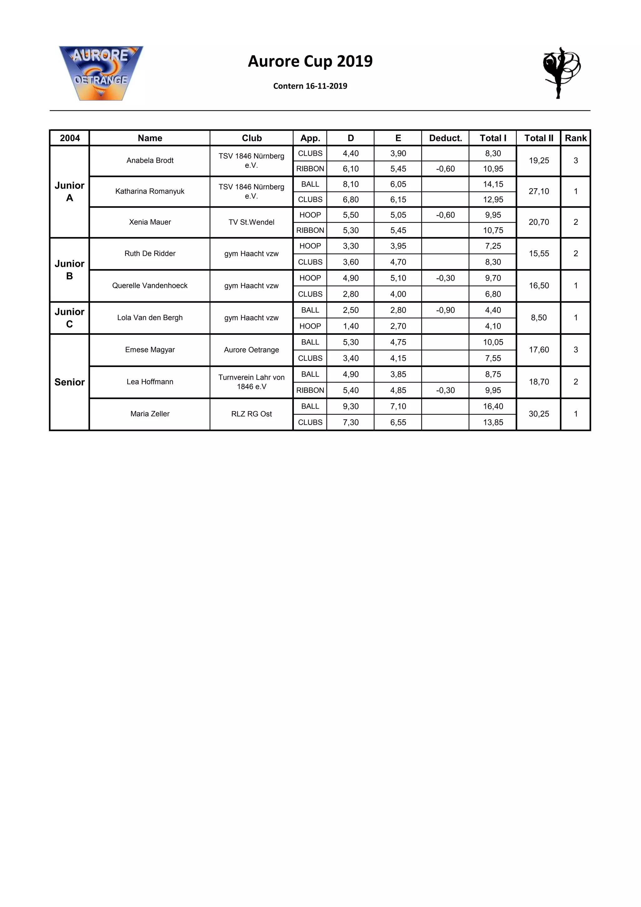 Aurore cup 2004 | PDF