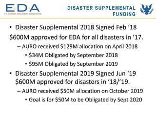 EDA Austin State of the Region Report (Jorge Ayala) | PPTX