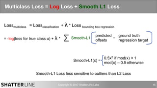 Auro tripathy - Localizing with CNNs | PDF