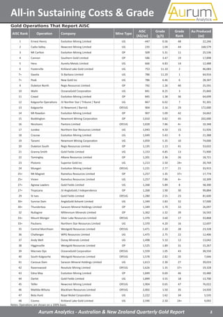 Aurum analytics 2017 Q1 gold report final | PDF