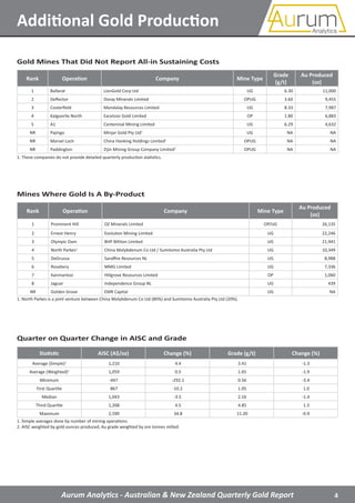 Aurum analytics 2017 Q1 gold report final | PDF