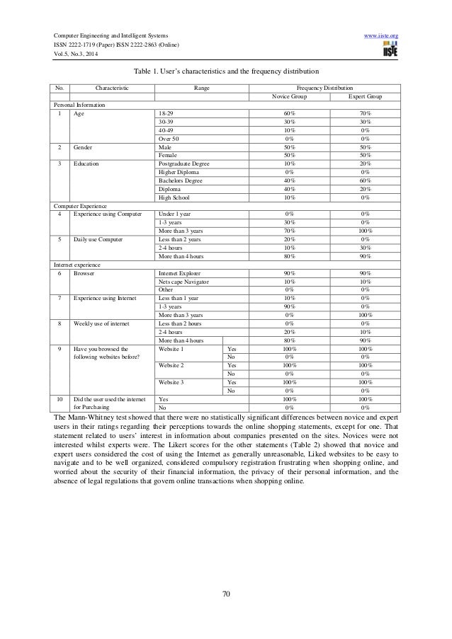 A Usability Evaluation Framework For B2 C E Commerce Websites
