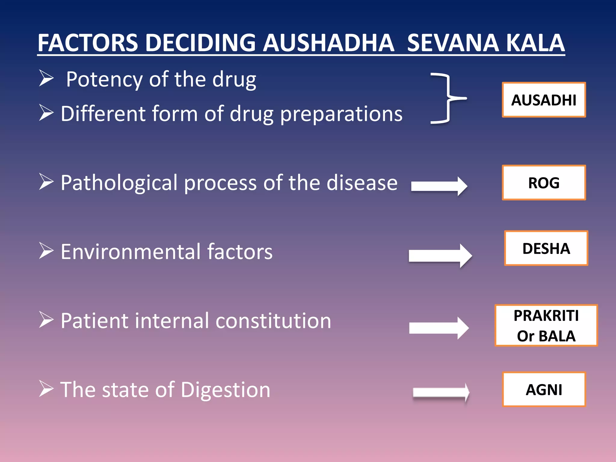 Ausadh sevan kala | PPTX