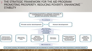 AusAid and their contribution to the Education of Bangladesh | PPTX