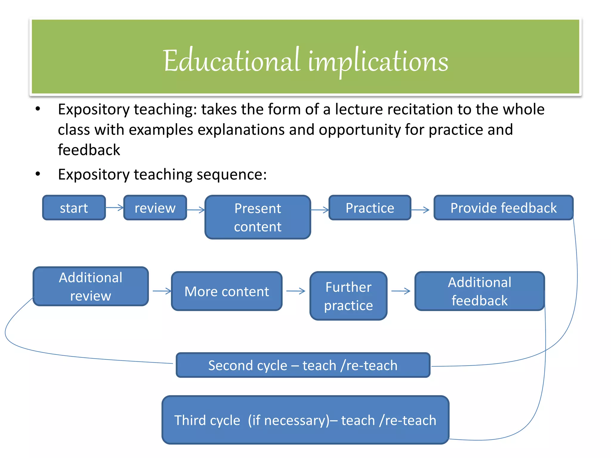Ausbel - Expository learning | PPTX