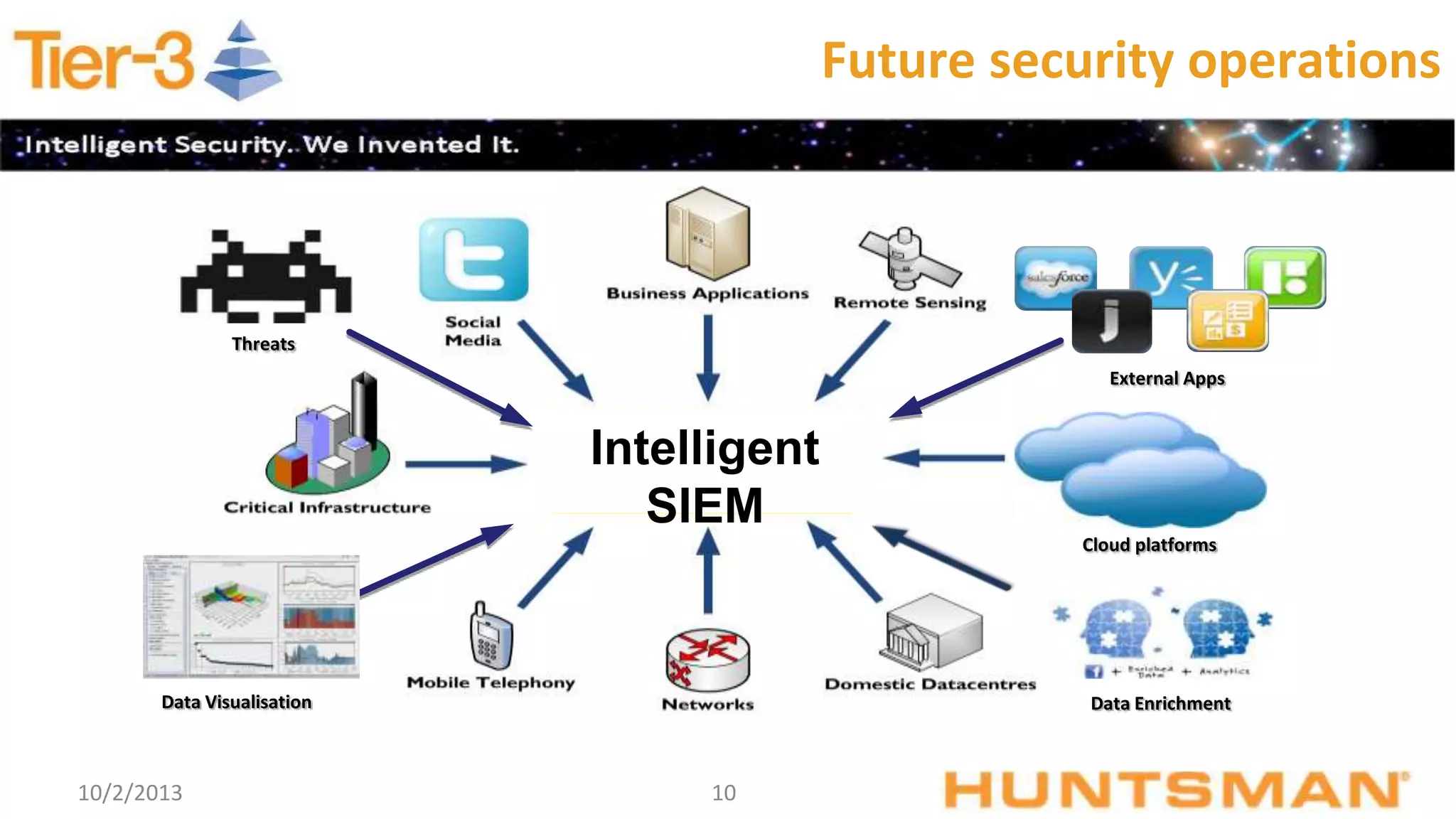 Monitoring security in the externalised organisation (Auscert 2013) | PPT