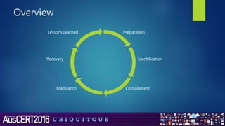 The Six Stages of Incident Response - Auscert 2016 | PPTX