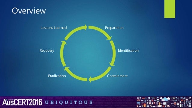 The Six Stages Of Incident Response the-six-stages-of-incident-response