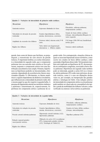 Ausculta cardiaca bases fisiopatológicas (2) | PDF