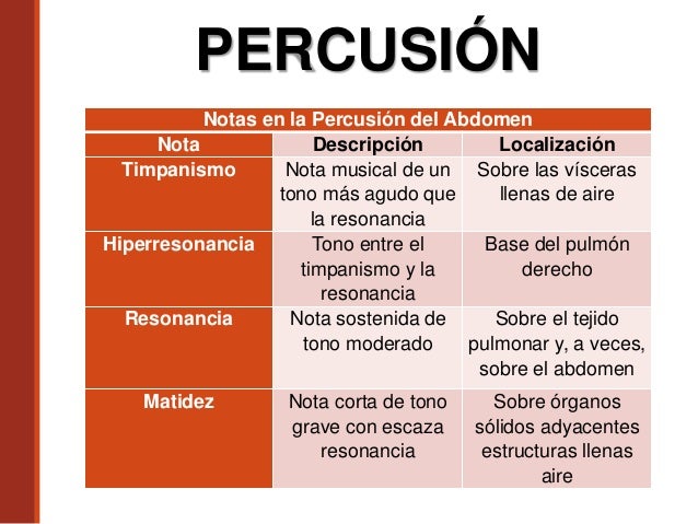 Auscultación y Percusión Abdominal
