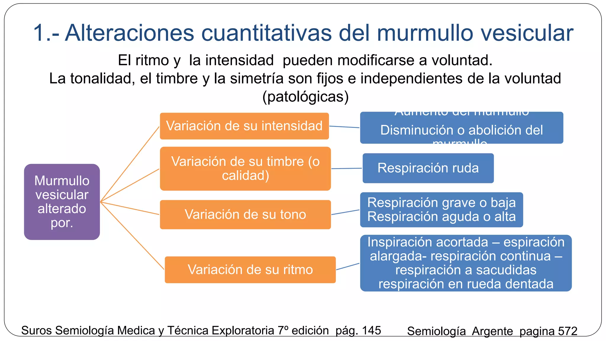 Auscultacion circunstancias patológicas | PPTX