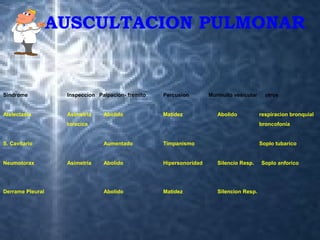 Auscultacion pulmonar | PPT