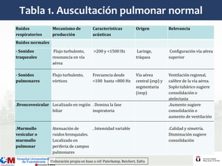 Auscultacion pulmonar en pediatria | PDF