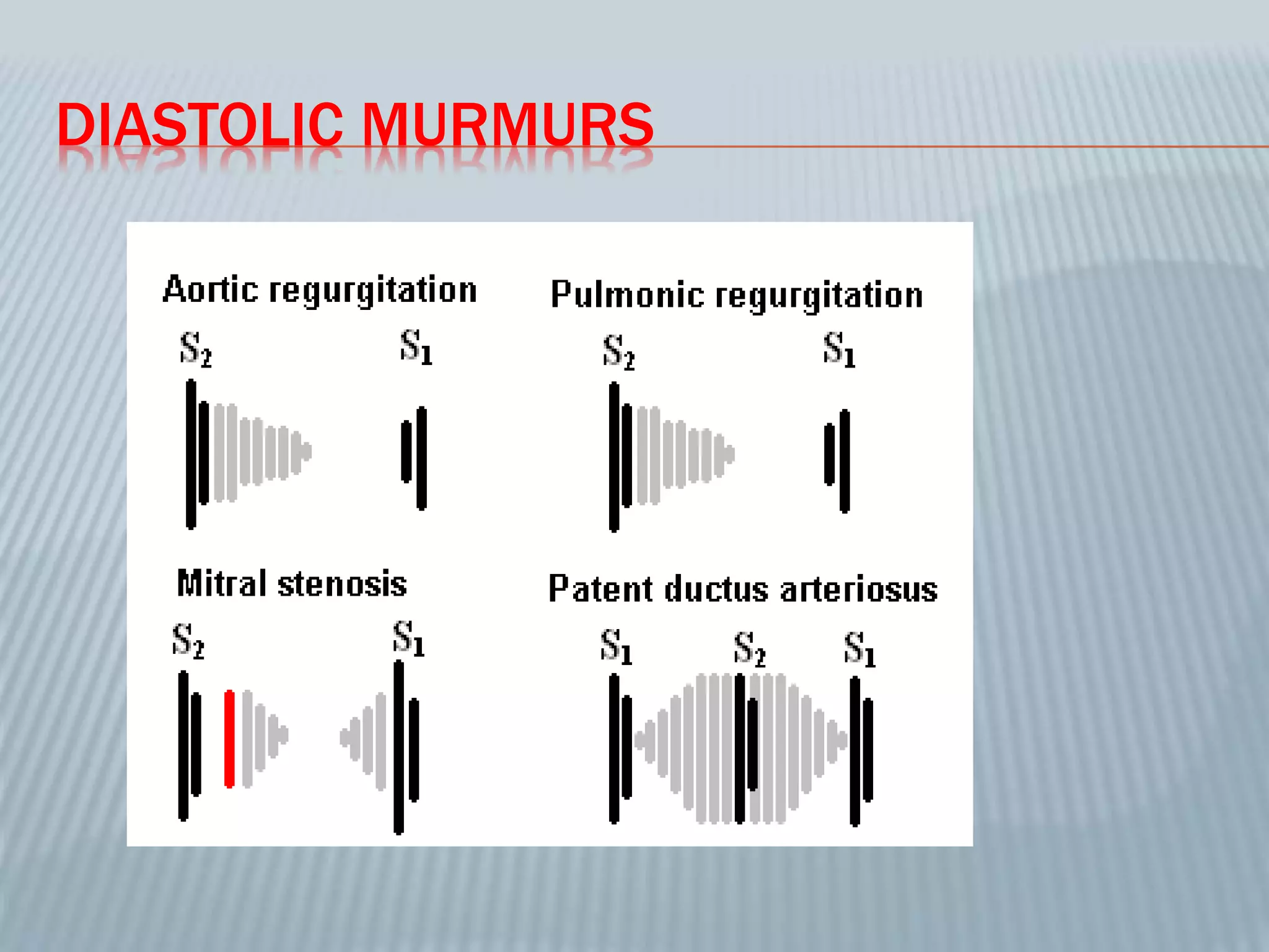 percussion and Auscultation of cardiovascular system with heart sounds ...