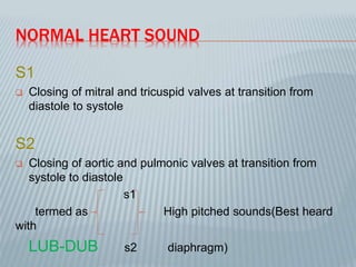 percussion and Auscultation of cardiovascular system with heart sounds ...
