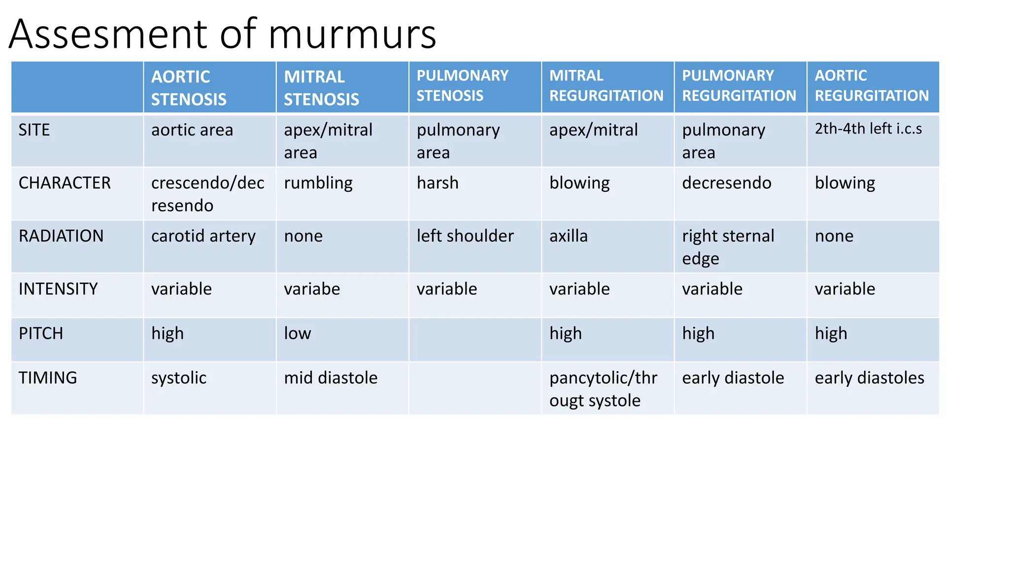 AUSCULTATION POINTS FOR PHARMACY STUDENTS.pptx